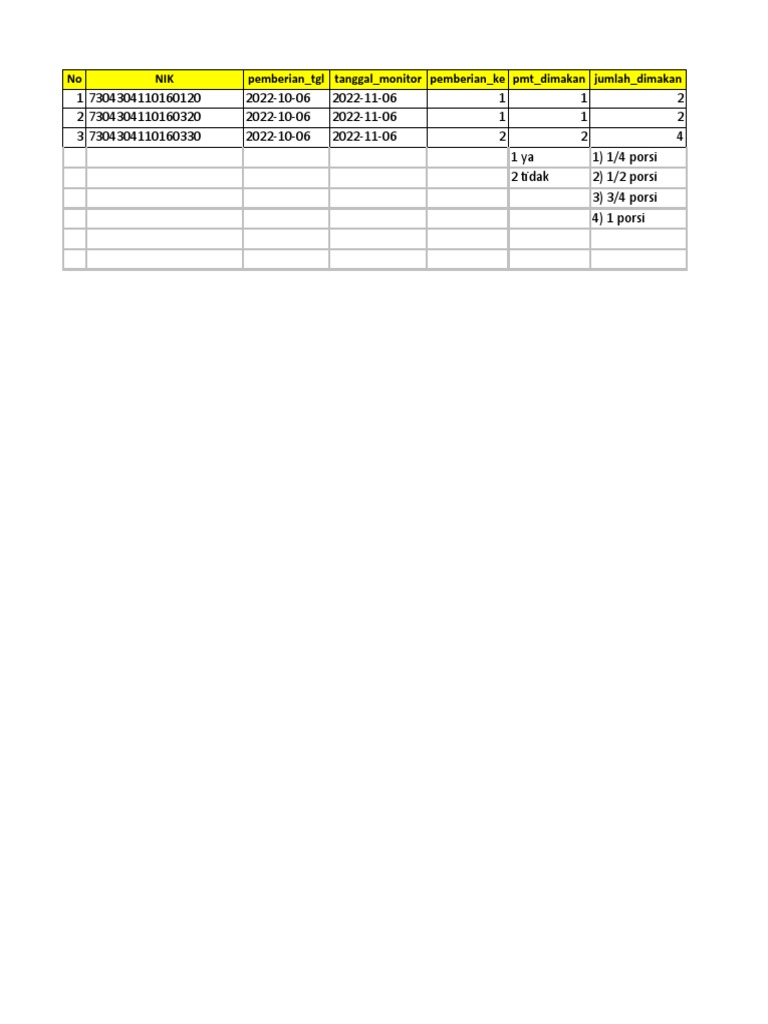 Contoh Format Pemantauan PMT | PDF