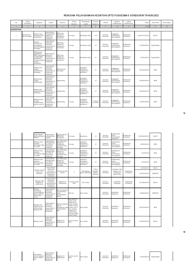 Format Perencanaan Program Sesuai RPK | PDF
