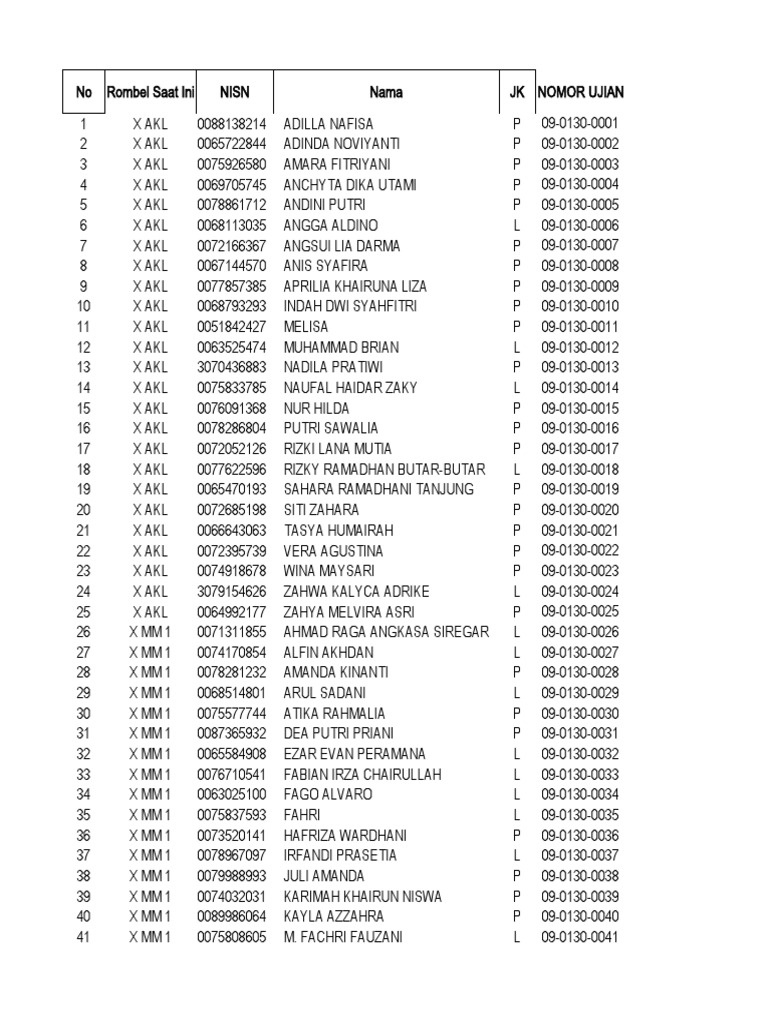 Password SMK Ujian Mid Semester Ganjil 2022 | PDF