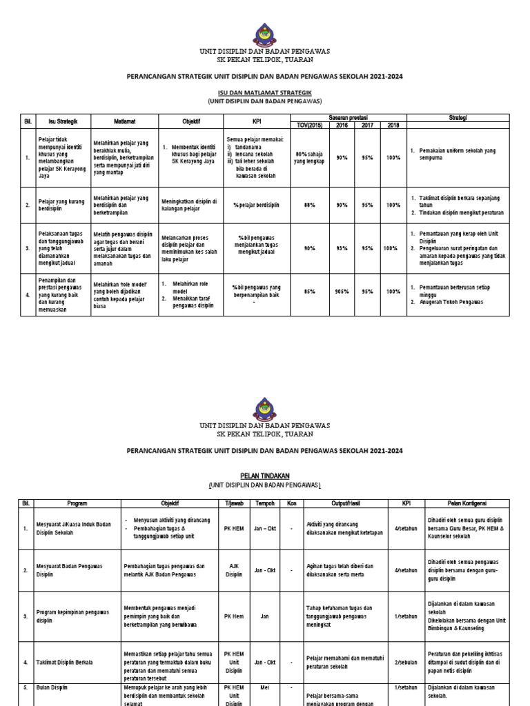 Perancangan Strategik Disiplin 2021 | PDF