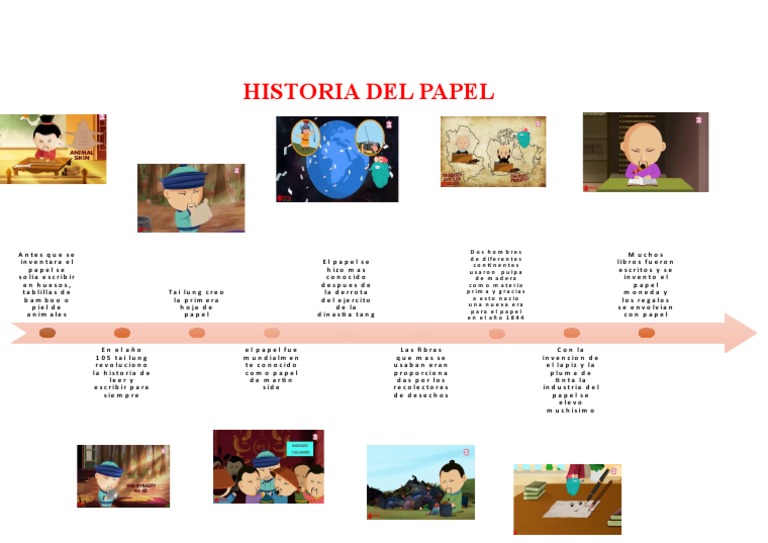 Historia Del Papel - Linea de Tiempo | PDF