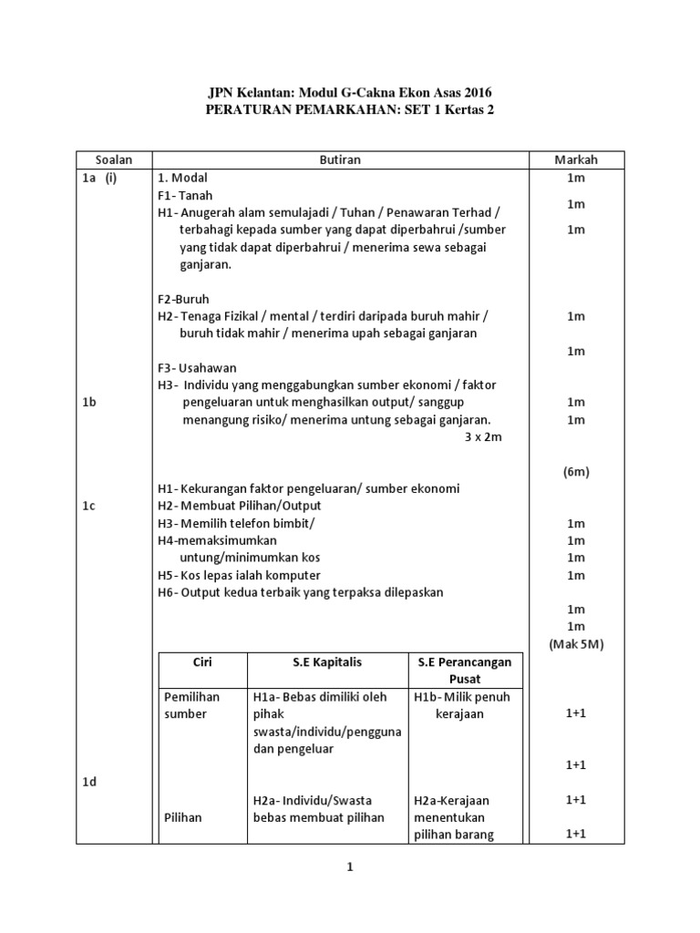 Skema Modul G-Cakna EA 2016 Set 1 K2 | PDF