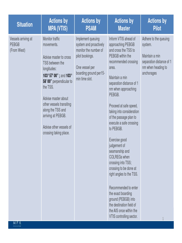 Measures To Enhance Safety of Navigation at PEBGB (Table) | PDF