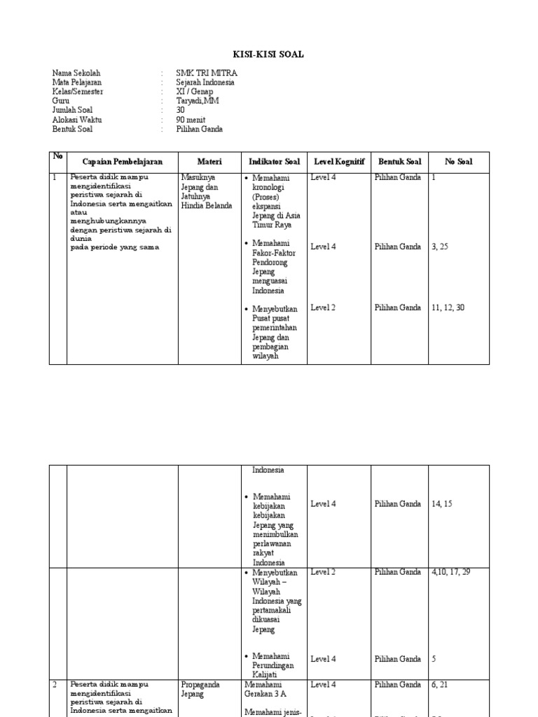Kisi Kisi PTS Genap Sejarah Indonesia | PDF