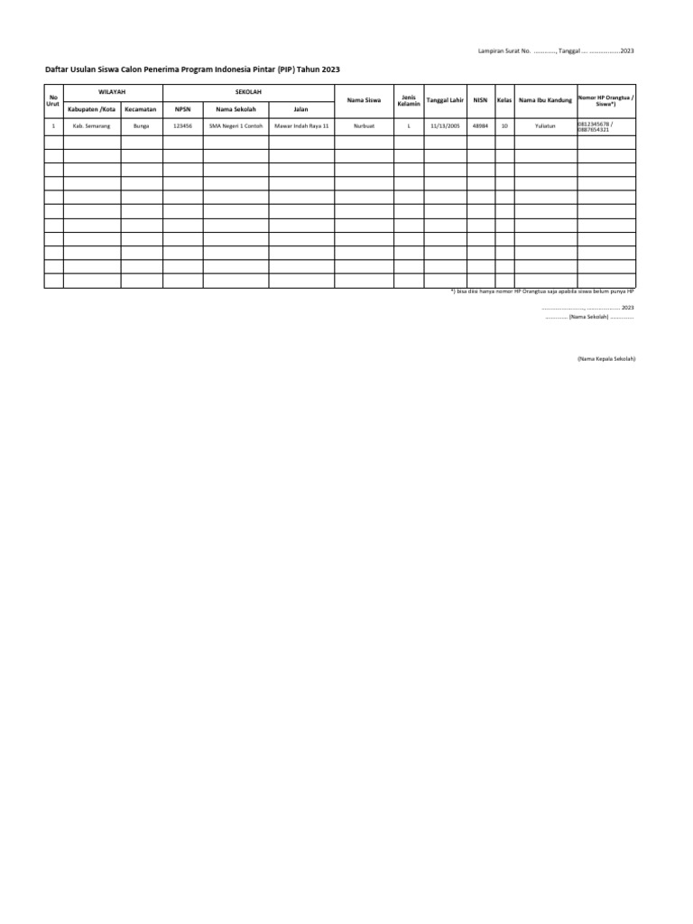 Format Tabel Usulan PIP 2023 | PDF