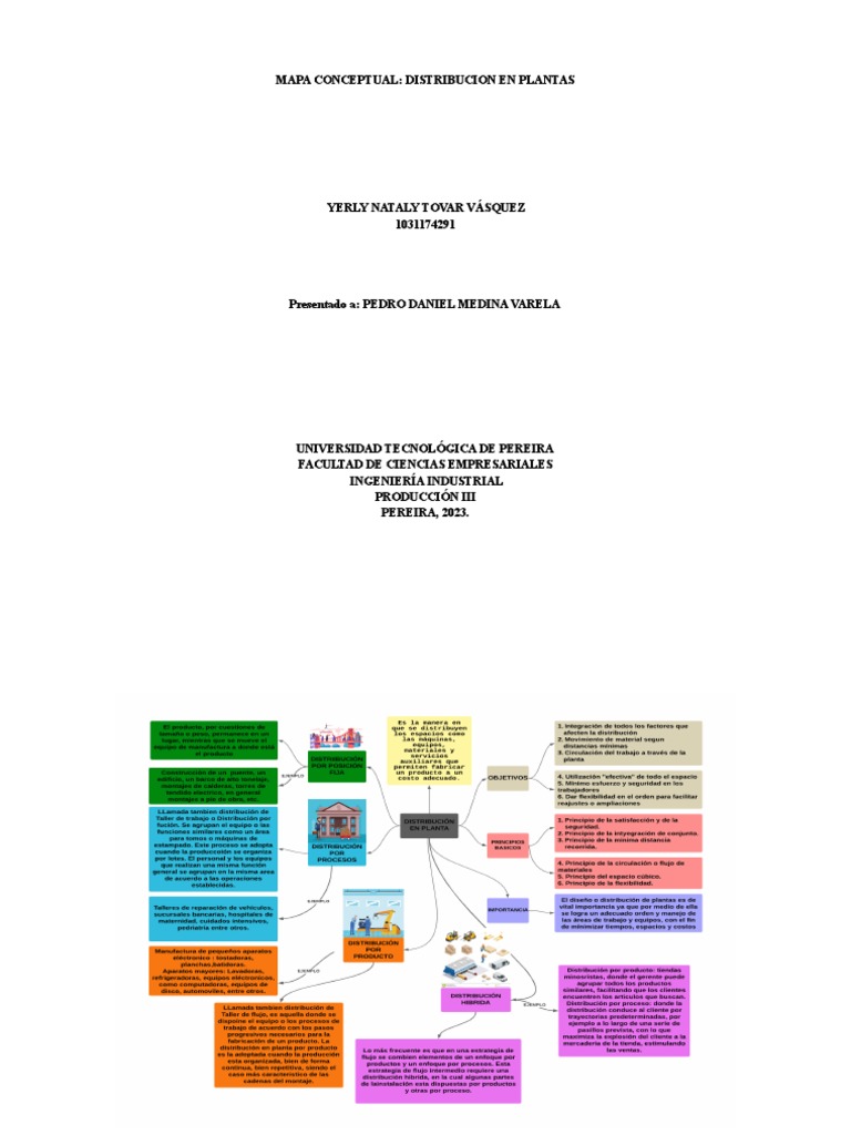 MAPA CONCEPTUAL_ DISTRIBUCION EN PLANTAS | PDF