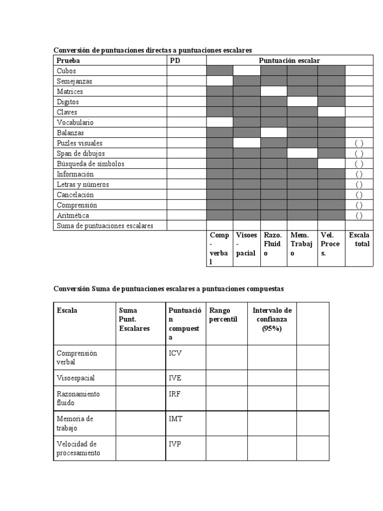 Tabla Wisc v-1 | PDF