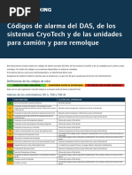 Thermo King Alarm Codes & Fault Codes For Refrigeration Repair | PDF ...