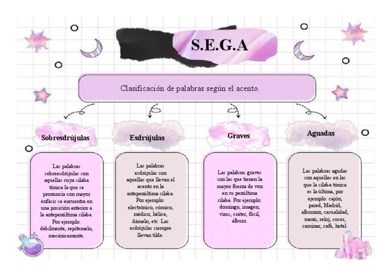 S.E.G.A: Clasificación de Palabras Según El Acento | PDF