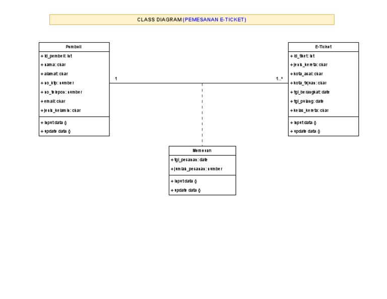 Pemesanan e-Ticket Class Diagram | PDF