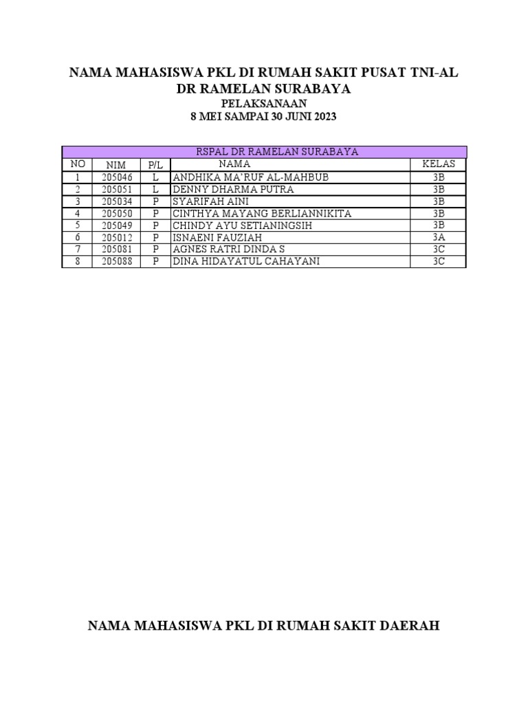 DAFTAR PKL 5 TAHUN 2023 (1) | PDF