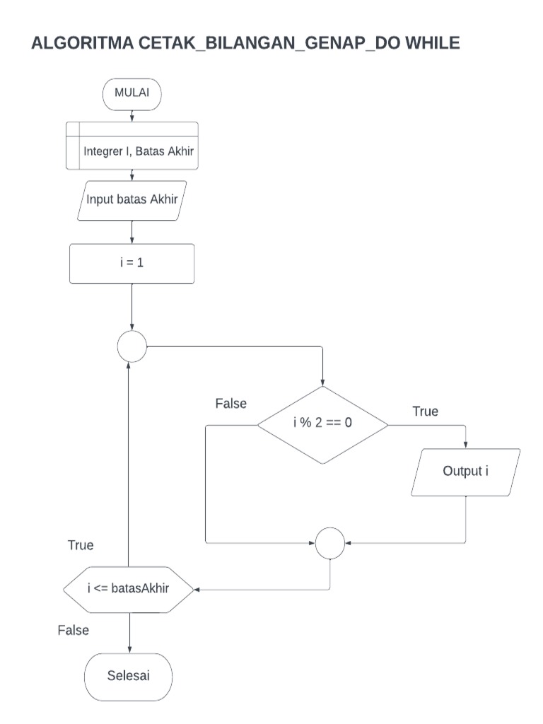 Flowchart Do While Loop Pdf