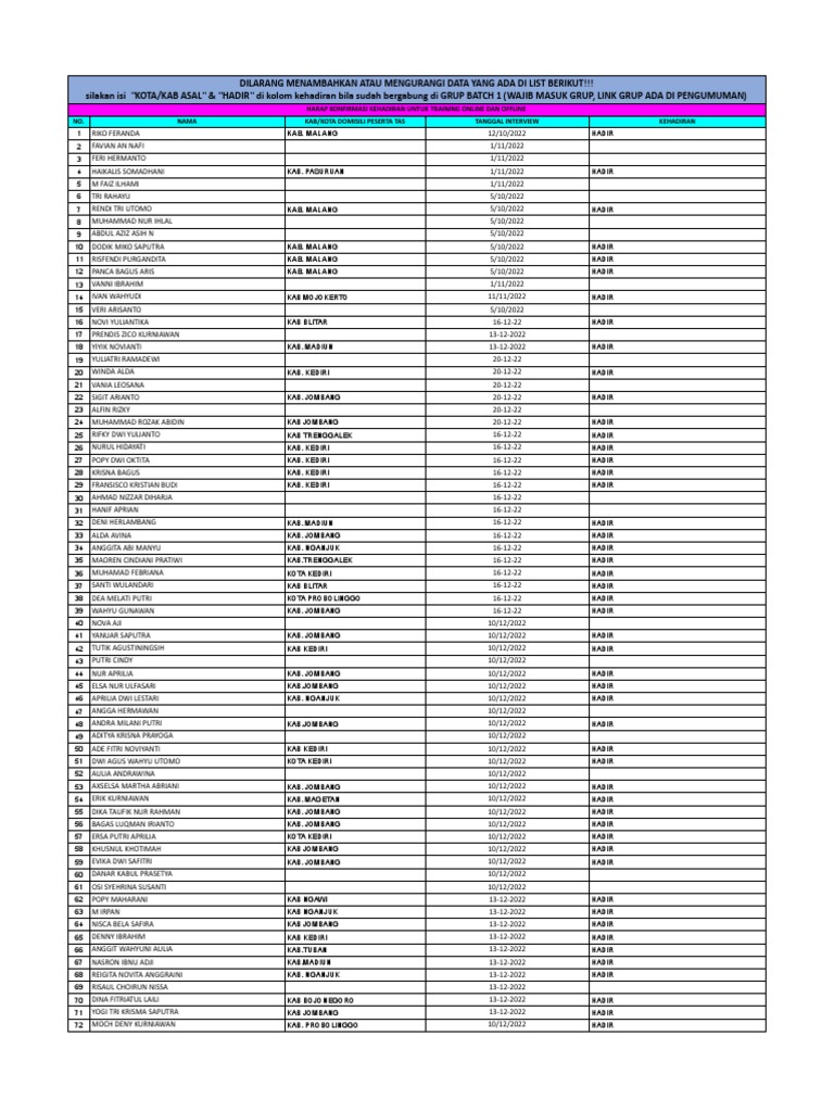 List Peserta Tas Crew Batch 1 | PDF
