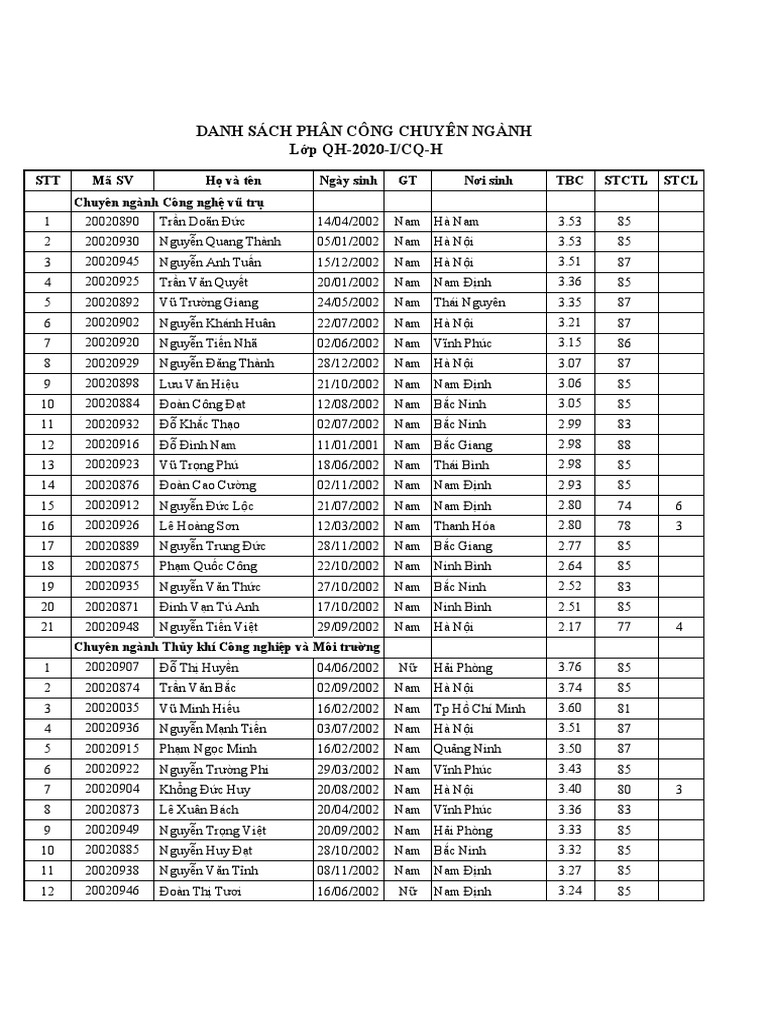DS-phan-nganh-K65H 01 6 2023 | PDF