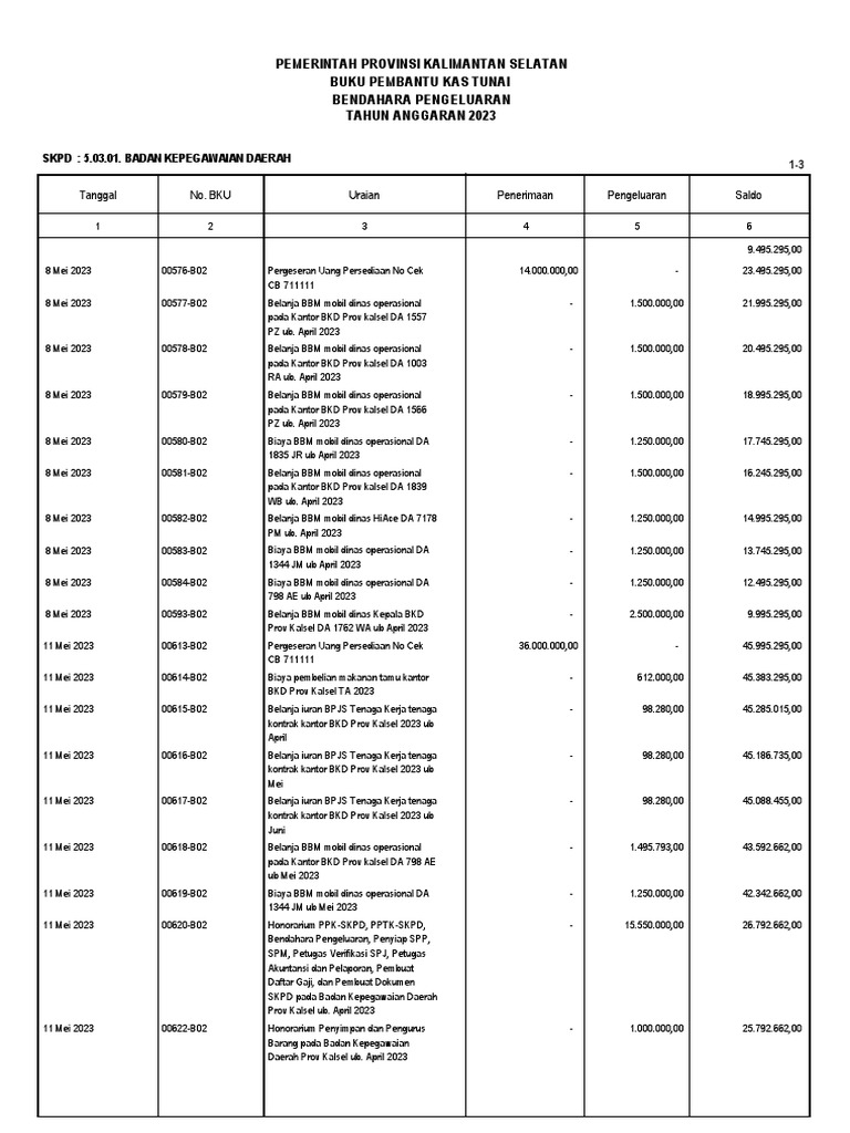 Buku Kas Tunai Mei | PDF