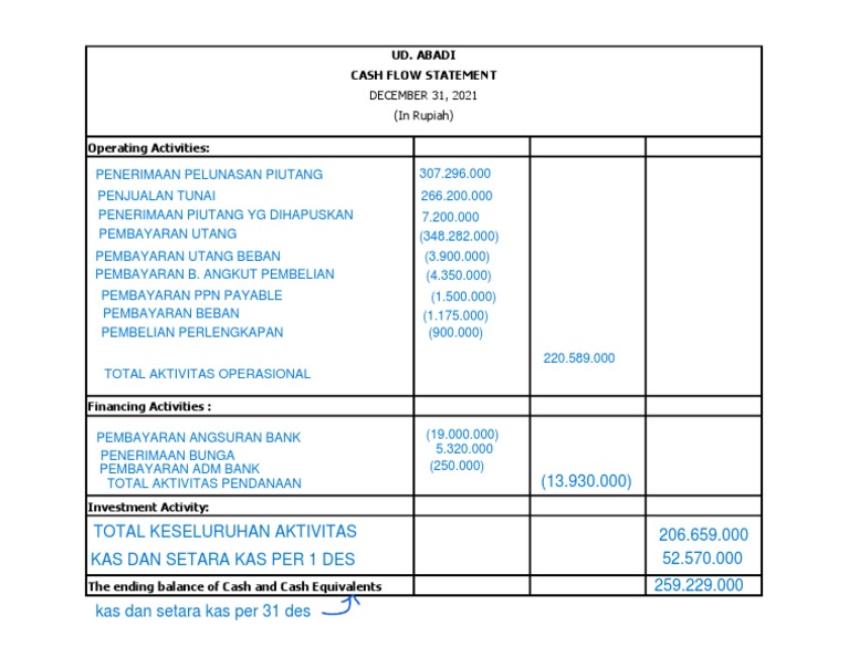 Cash Flow Kunci Baru | Download Free PDF | Cash | Economies