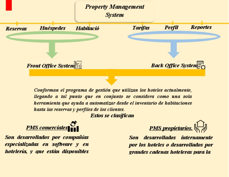 PMS Mapa Conceptual | PDF