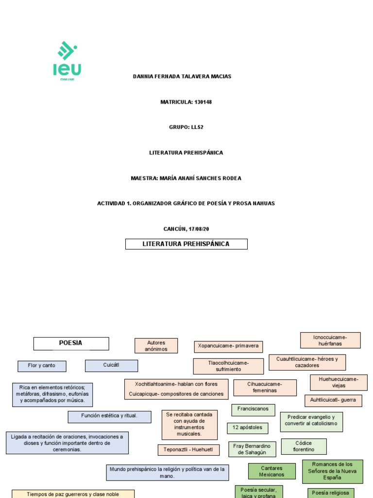 Organizador Gráfico de Poesía Nahua | PDF | México | Náhuatl