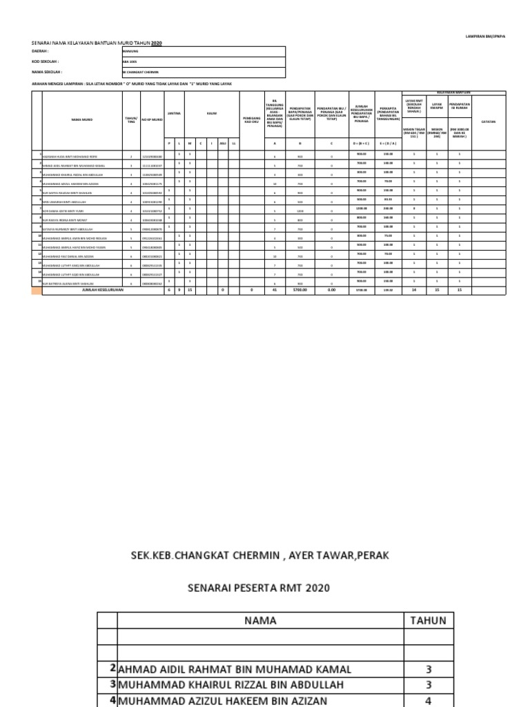 Kelayakan RMT 2020 | PDF