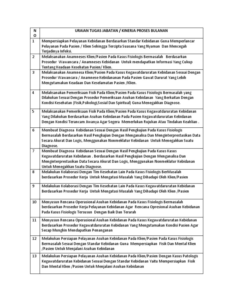 BUTIR-BUTIR KEGIATAN FUNGSIONAL BIDAN PELAKSANA LANJUTAN | PDF