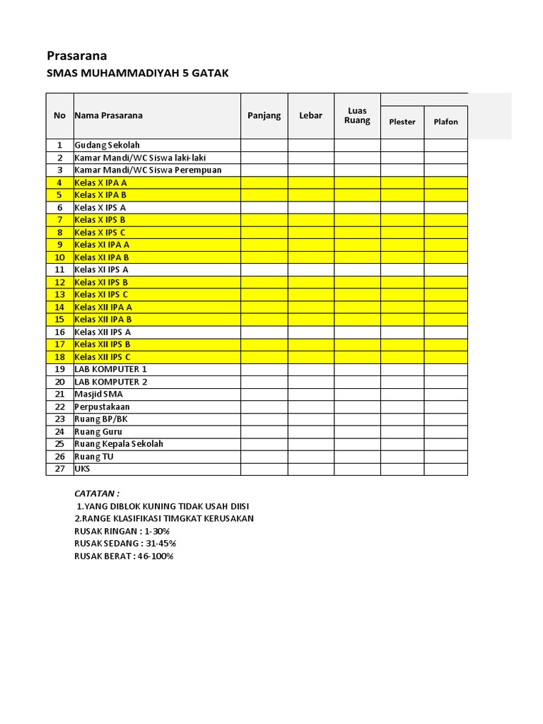 Sapras Sma Muh 5 Gatak | PDF