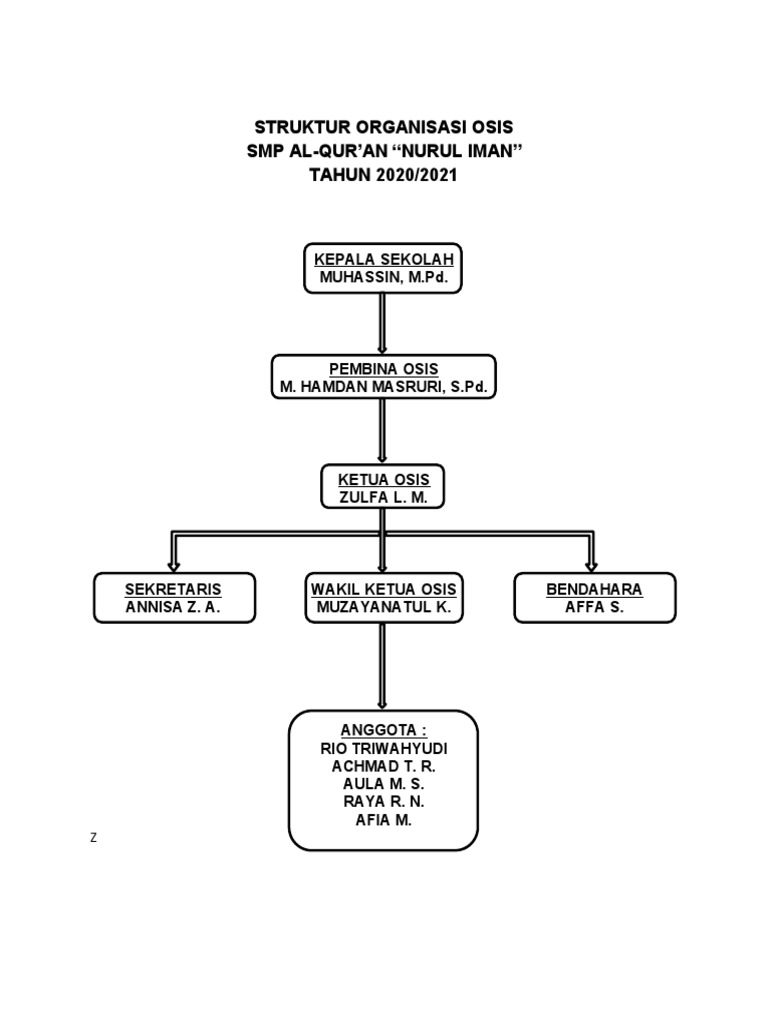 Struktur Organisasi Osis Pdf 