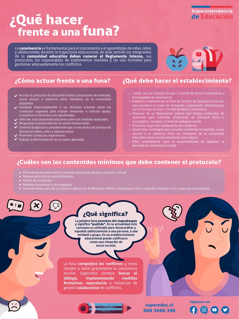 Infografia Que Hacer Frente A Una Funa | PDF | Abuso infantil