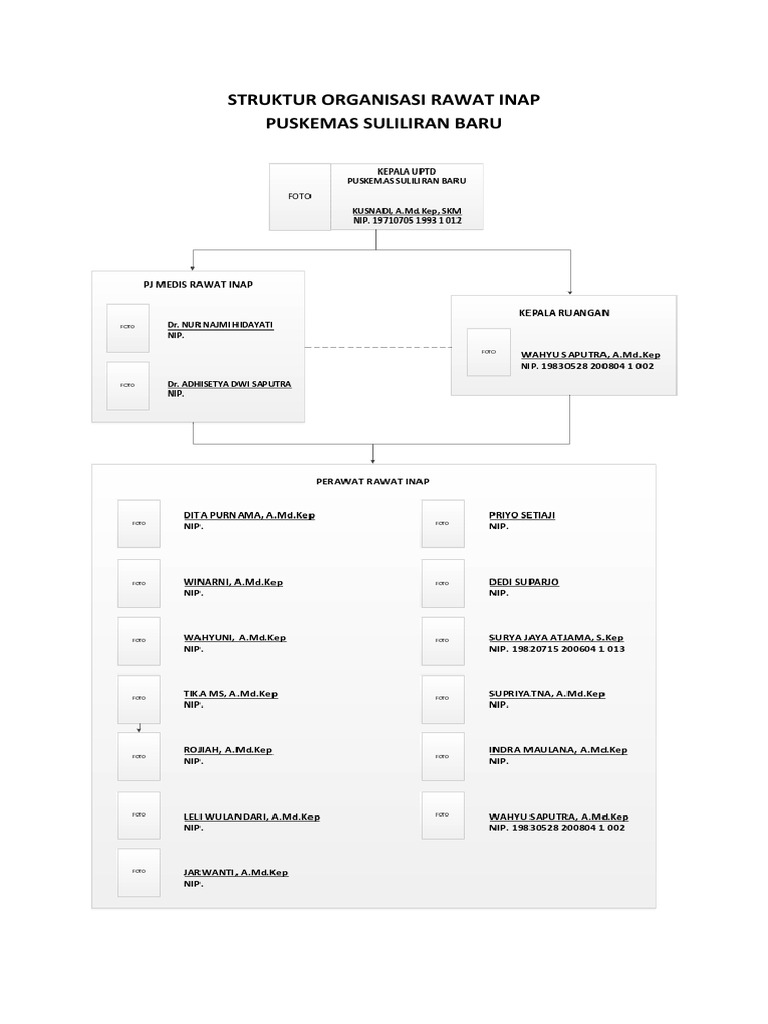 Struktur Organisasi Rawat Inap | PDF