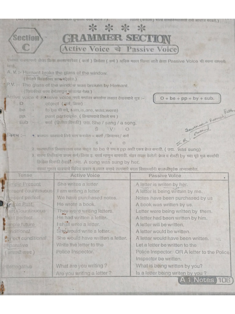 English Grammar A1 Notes | PDF