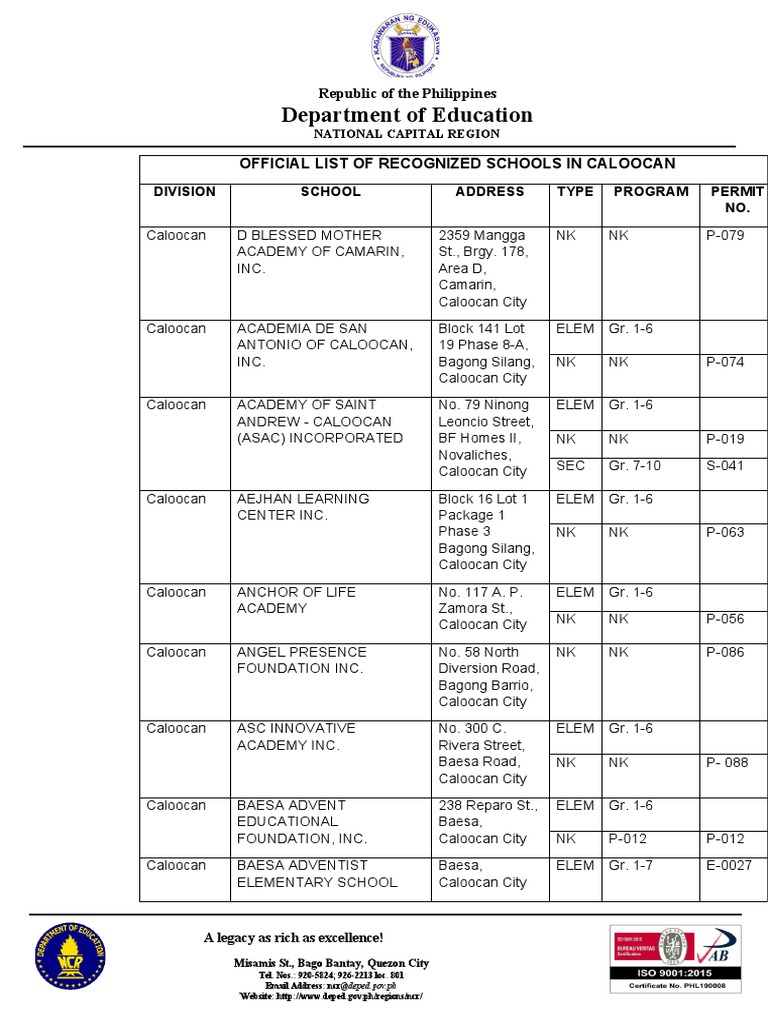 Official List of Recognized Schools in Caloocan | PDF | Metro Manila ...