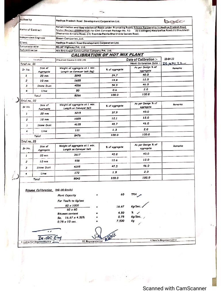 Hot Mix Plant Calibration Bhaukhedi Site Pdf