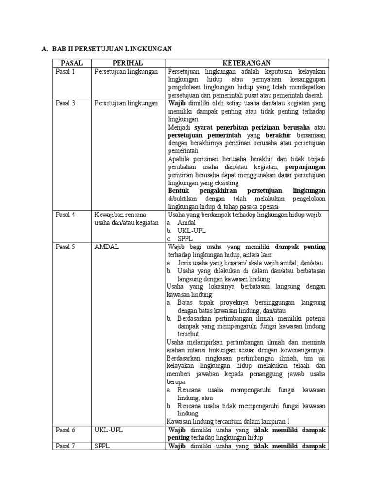 Review PP No 22 Tahun 2021 | PDF