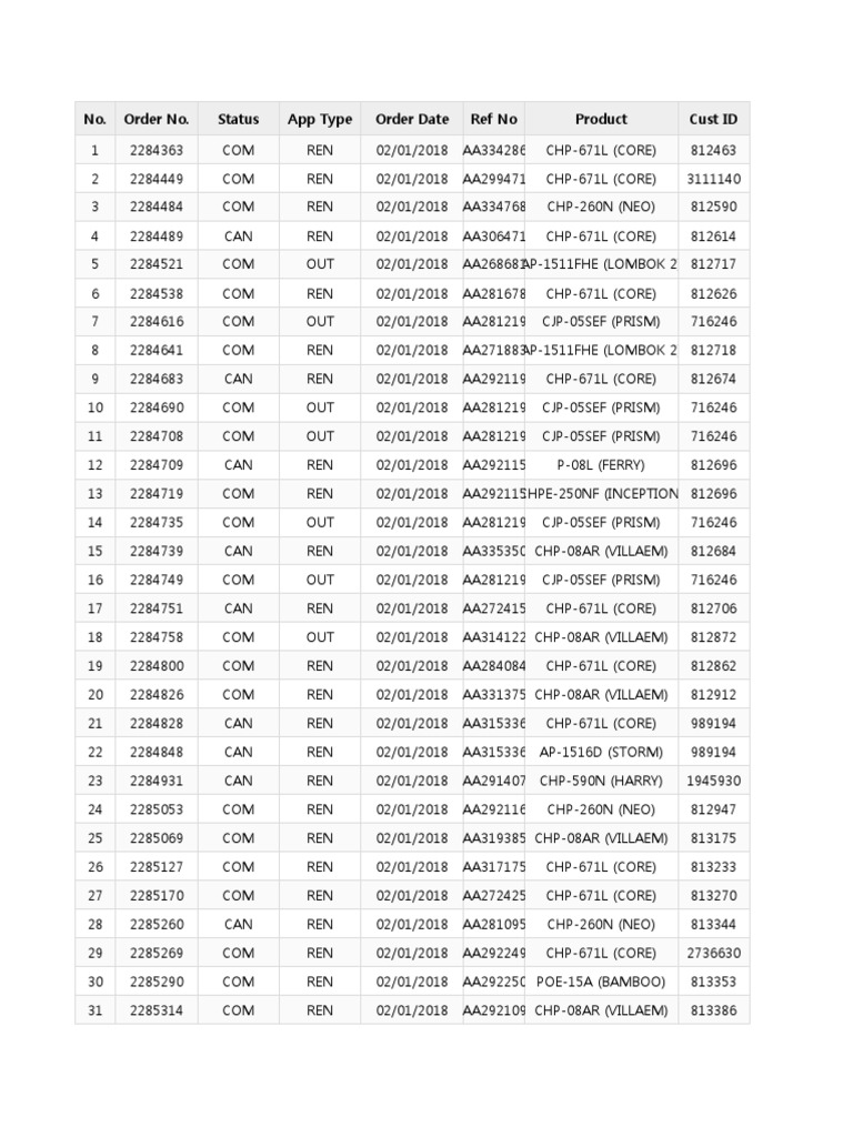 Sales Search Result List | PDF