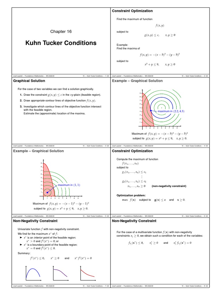 Kuhn-Tucker Conditions Guide | PDF