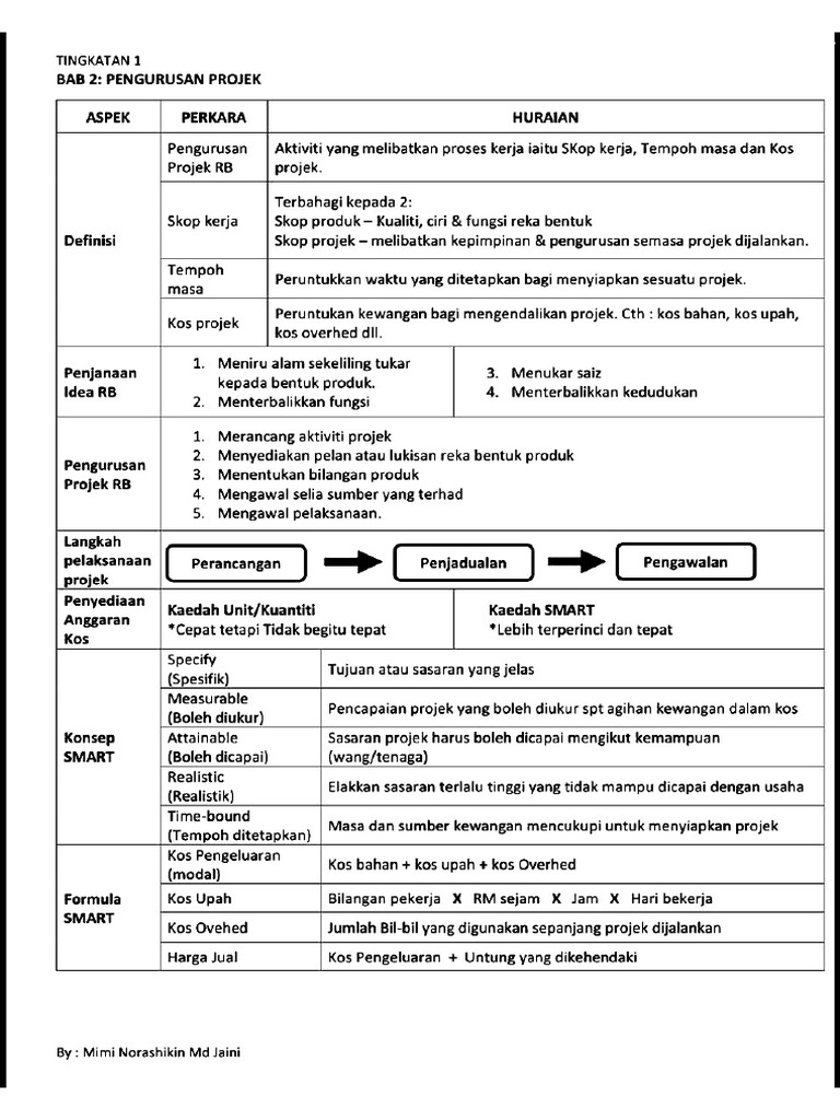Nota Ringkas RBT Bab 2 | PDF