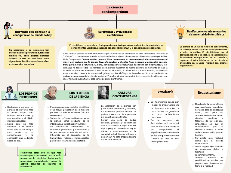 Ciencia contemporánea | PDF | Conocimiento | Science