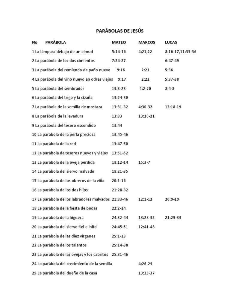 Lista de Parábolas de Jesús | PDF | Parábolas de Jesús | Contenido del ...