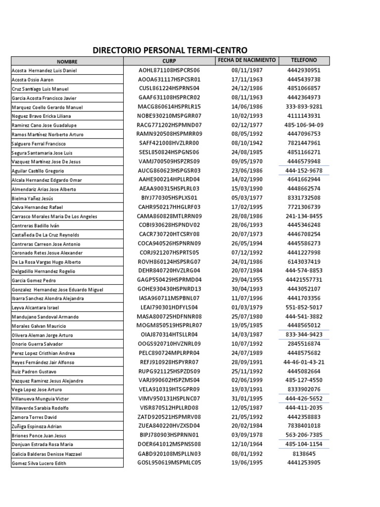 DIRECTORIO PERSONAL TERMICENTRO | PDF
