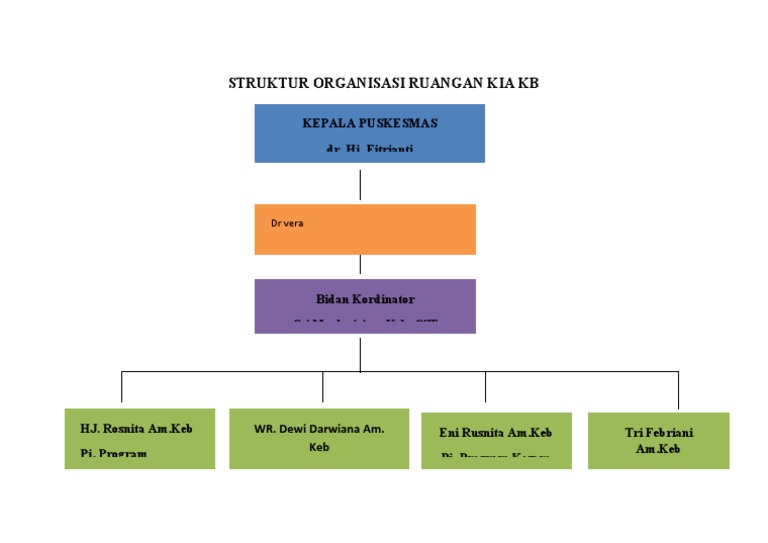 Struktur KIA KB | PDF