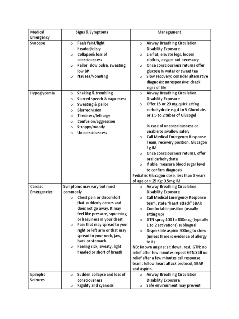 Medical Emergency | PDF | Clinical Medicine | Medical Specialties