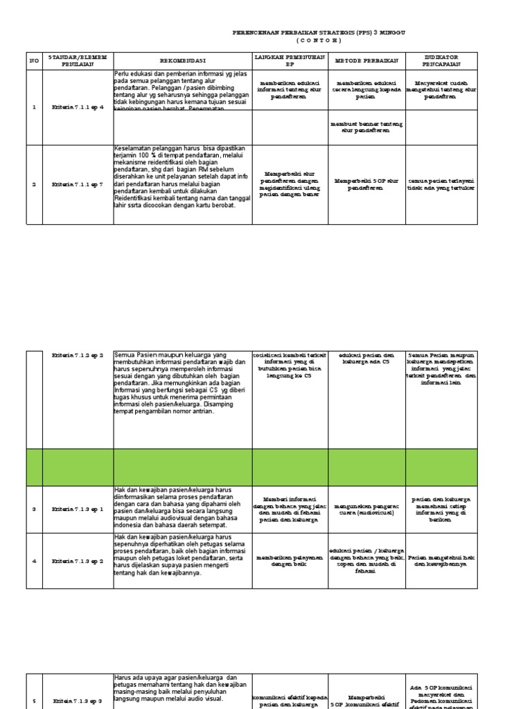 Contoh Menyusun Pps Puskesmas-1 | PDF
