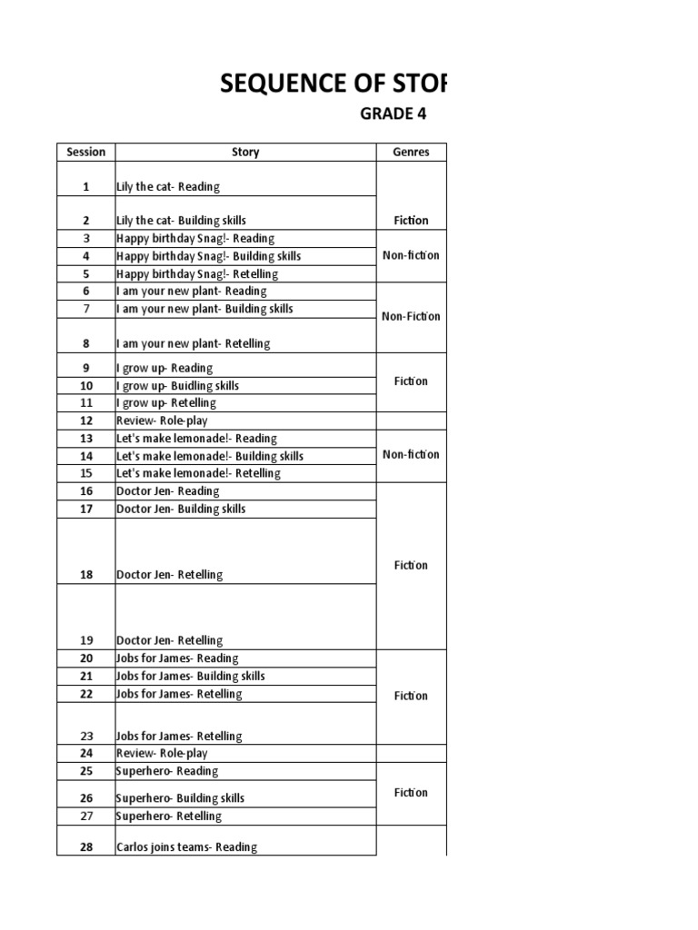 Grade 4 Storytelling Sequence Guide | PDF