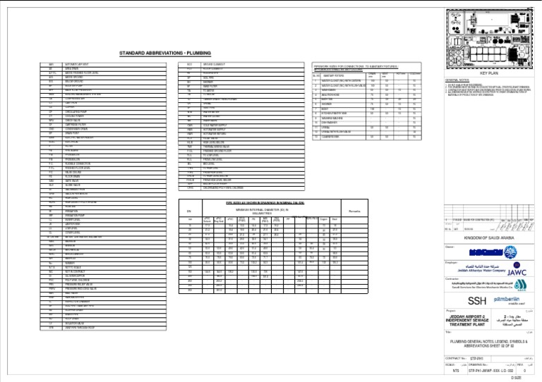 STP-Ph1-JWWF-XXX-LD-002 - PLUMBING GENERAL NOTES, LEGEND, SYMBOLS ...