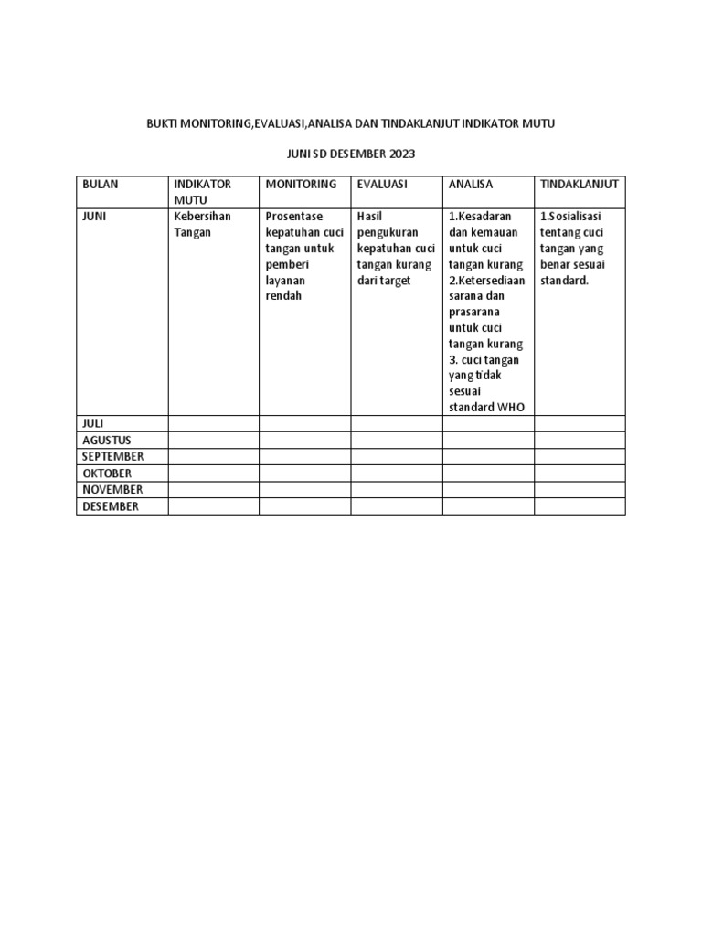 BUKTI MONITORING Evaluasi Analisa Dan Tondak Lanjut Pelaporan Indikator Mutu Klinik | PDF