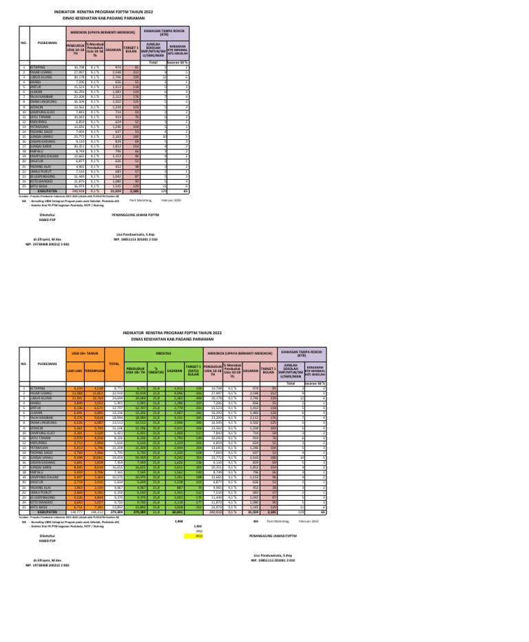 Indikator RPJMN P2PTM Th. 2023 | PDF