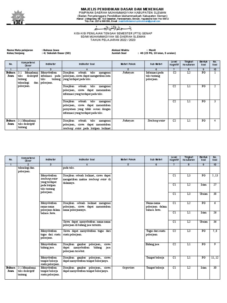 Kisi Kisi Kelas 4 Bhs Jawa PTS Genap 2023 | PDF