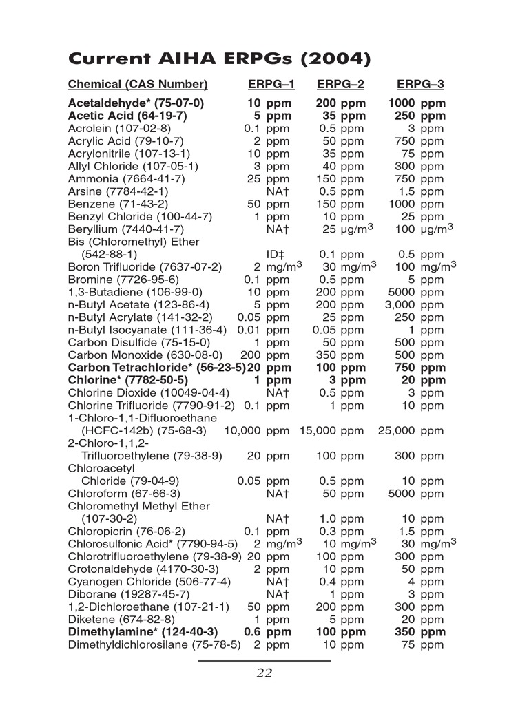 Emergency Chemical Exposure Limits | PDF | Chlorine | Functional Group
