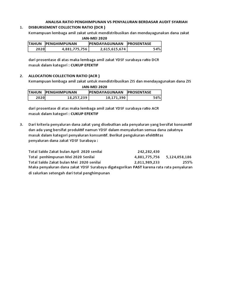 Analisis Lap Keu Jan Mei Ratio Acr & DCR | PDF