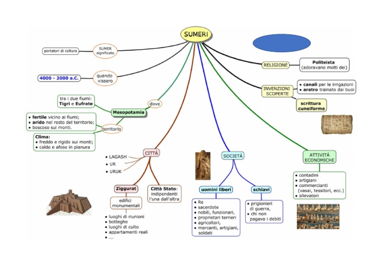 Mappa Concettuale Sumeri | PDF