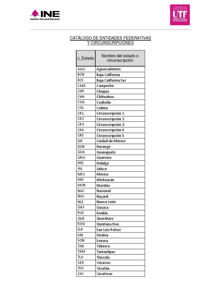 Catalogo_entidades_federativas | PDF